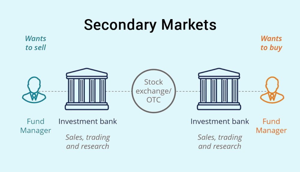 Primary Vs Secondary Markets In Trading IITian Trader